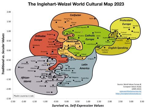 Ecotypes 2024 25