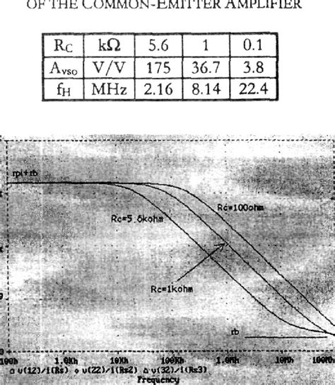 1 midband gain and upper 3 db frequency download table