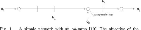 Figure 1 From Motorway Ramp Metering Control With Queuing Consideration Using Q Learning