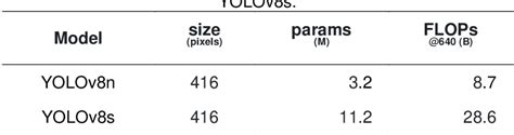 Table 2 From Strawberry Disease Detection Based On Yolov8 And K Fold Cross Validation Semantic