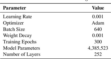 table 3 from yolov8 lite a lightweight object detection model for real