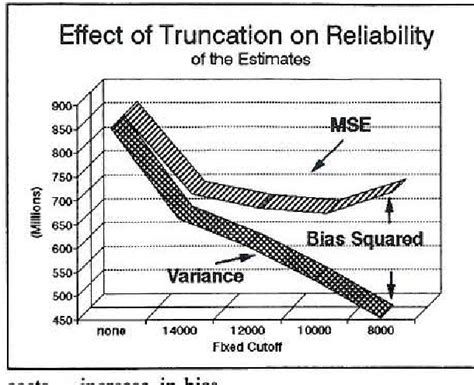 Figure 3 From An Evaluation Of Robust Estimation Techniques For Improving Estimates Of Total