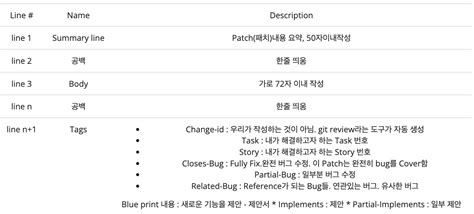 Git의 기초 명령어