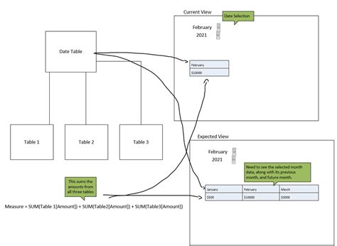 Solved Dynamic Filtering Of Table Microsoft Fabric Community