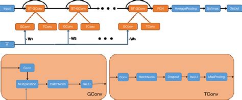 figure 2 from classify eeg and reveal latent graph structure with