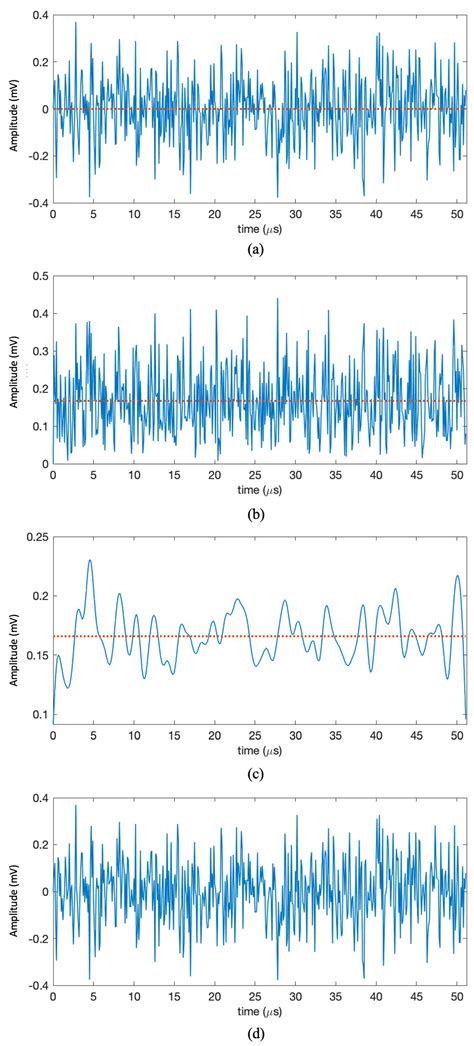 Incoherent Interference Detection And Mitigation For Millimeter Wave Fmcw Radars