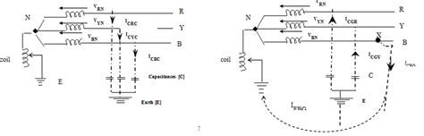 Reactance Earthing Fig 8 Capacitance Currents Due To And Line To Earth