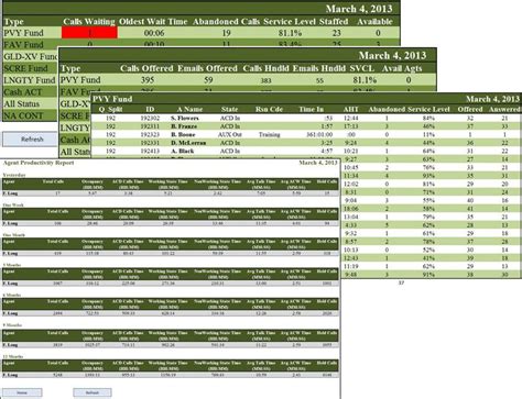 Unified Contact Center Reporting Best Practices Web Based Reporting