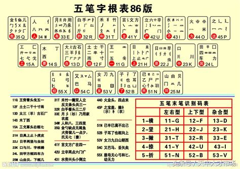 五笔速成教程（快速学五笔？有方法！也有技巧！五笔打字一站通！） 说明书网