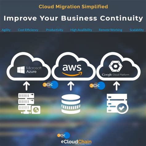 Cloud Migration Service And Solutions Build A Strong Migration Strategy