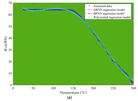 Demagnetization Fault Diagnosis Of A Pmsm For Electric Drilling Tools Using Gaf And Cnn