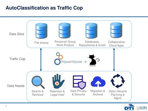 Housekeeping Elise All On Mute Ppt Download