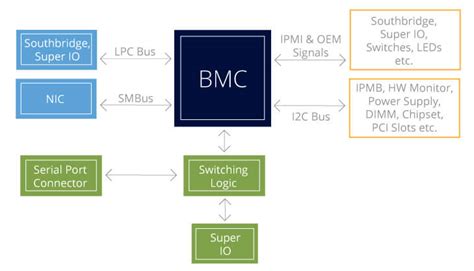 Break Vendor Lock In Using White Box Management Ecs Equus Compute
