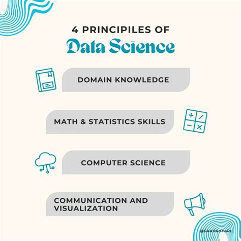 Saad Khyari On Linkedin Datascience Bigdata Analytics Datavisualization Machinelearning