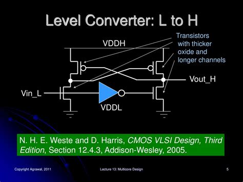 csv881 low power design multicore design for low power ppt download