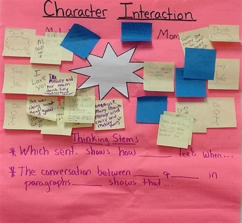 Пин на доске Anchor charts