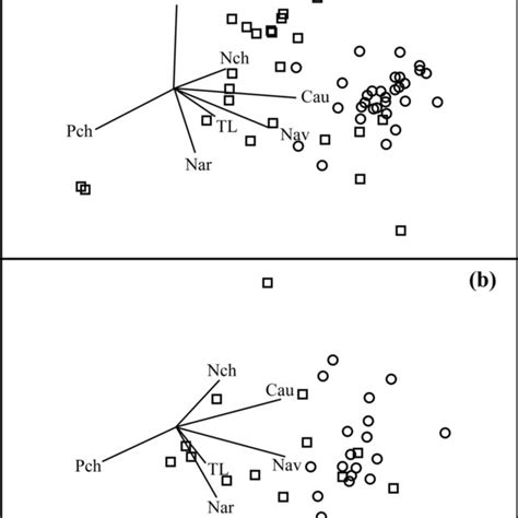 Non Metric Two Dimensional Scaling Plot Nmds Based On Braycurtis