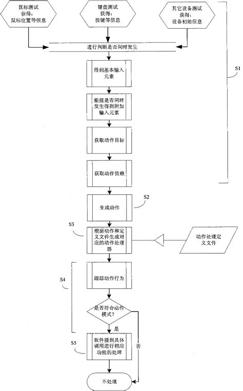 Drawing Method And Device Eureka Patsnap