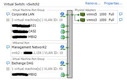 Cisco And VMware Vlans Northtech Consulting