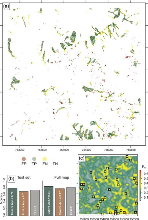 frequency distribution of classification errors for the map in fig