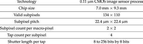 specifications of multi tap macro pixel computational cmos image sensor