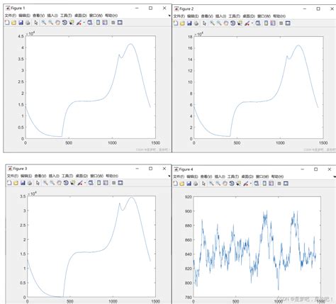 基于蒙特卡洛法的规模化电动汽车充电负荷预测（pythonandmatlab实现） Csdn博客