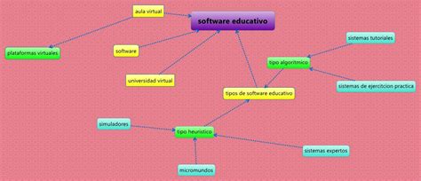 Software Educativo Kingartur16 Xmind