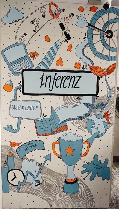 Inferenz Lifeatinferenz Corevalue Mohammed Wasif Hussain 15 Comments