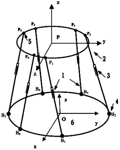 Standard Pose Calibration Method For Six Degree Of Freedom Parallel Robot Used For Stewart