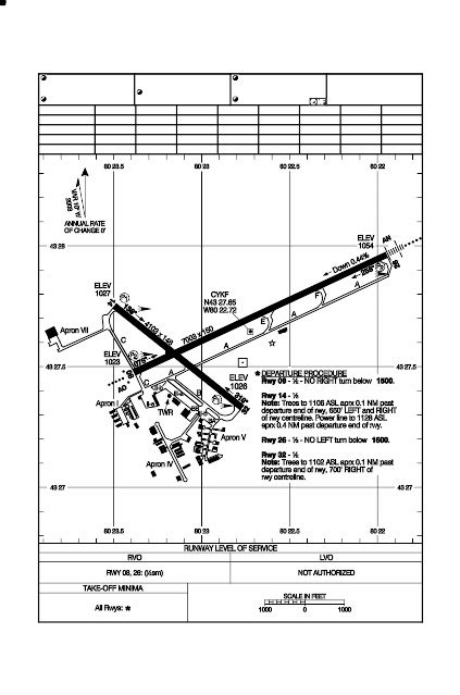 Cykf Airport Code Kitchener Waterloo Regional Airport