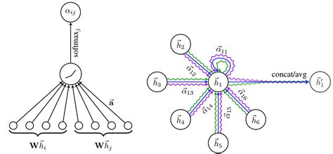 【graph论文8】gat graph attention networks 知乎