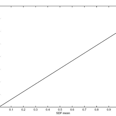 Mean Variance Frontier We First Plot The Markowitz Mean Variance M V Download Scientific