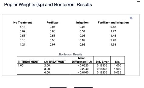 Solved 40 1 Null And Hypothese 2 Identify The F Test