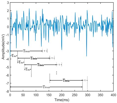 Improving Semg Based Hand Gesture Recognition Through Optimizing