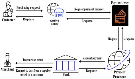 Future Internet Free Full Text Applying Detection Leakage On Hybrid Cryptography To Secure
