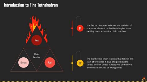 Top 10 Fire Powerpoint Presentation Templates In 2025
