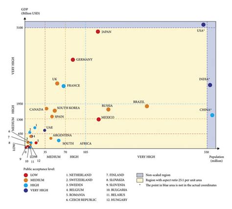 Classification Of Countries With Active Nuclear Power Plants Based On Download Scientific
