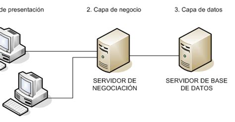 java desarrollo de sistemas mi primera aplicación jsp y servlets
