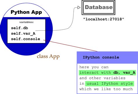 Jupyter Ipython Notebooks Features
