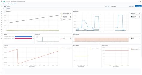 Prometheus Monitoring At Scale With The Elastic Stack Elastic Blog