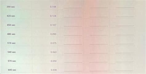 Solved How Do I Calculate B In B And 1 B With The