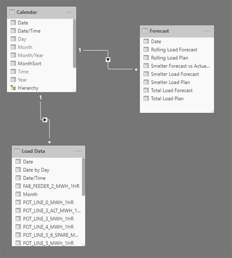 Solved Cant Subtract A Column From A Measure From Another Microsoft Fabric Community