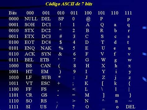 Dieaksu Ascii 8 Bit Code Table