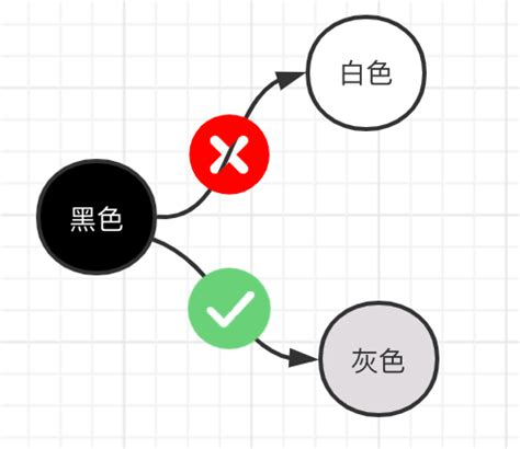 详细总结 Golang GC三色标记混合写屏障机制 Code 博客园