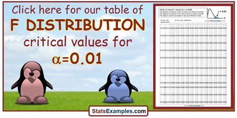 Statsexamples Statistical Tables