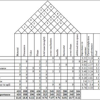 PDF THE PRODUCT DESIGN OF WATER BOTTLED FOR ADULTS ACCORDING TO CUSTOMER NEEDS USING QUALITY