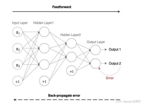 神经网络基础（nn） Csdn博客