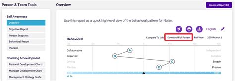 Download A Full Behavioral Pattern Legacy The Predictive Index