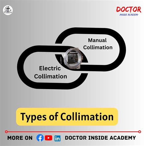 Function Of Collimator In X Ray At Bethany Knibbs Blog