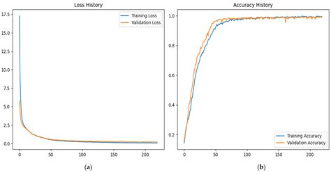 Hybrid Lstmattention And Cnn Model For Enhanced Speech Emotion Recognition